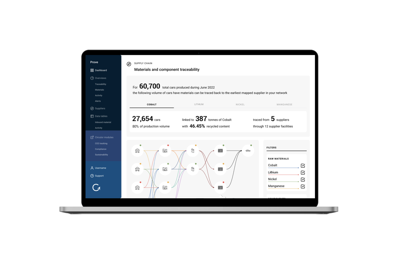 While timing may have changed—EUBR requirements have not